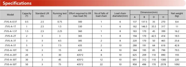 Quality The design of our hand chain hoist allows for easy inspection and maintenance for sale