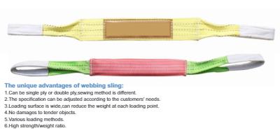 China JTWS-B Polyester Webbing Sling for sale
