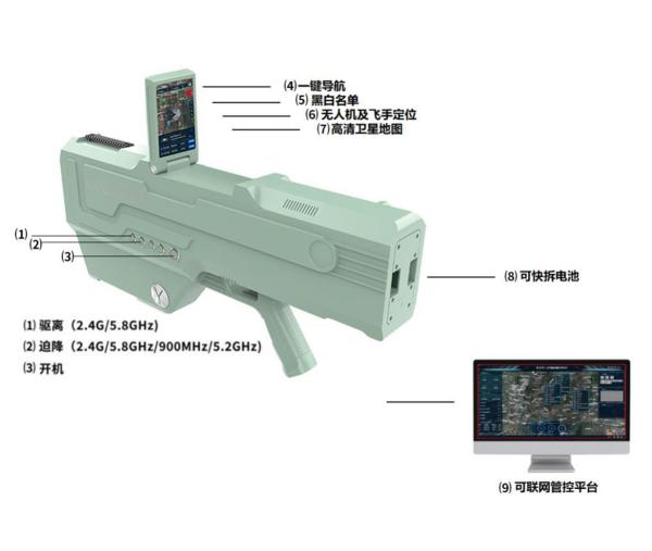 Quality Flexible Handheld Drone Jammer Lightweight 1.2GHz 3.3GHz For Rapid Deployment for sale