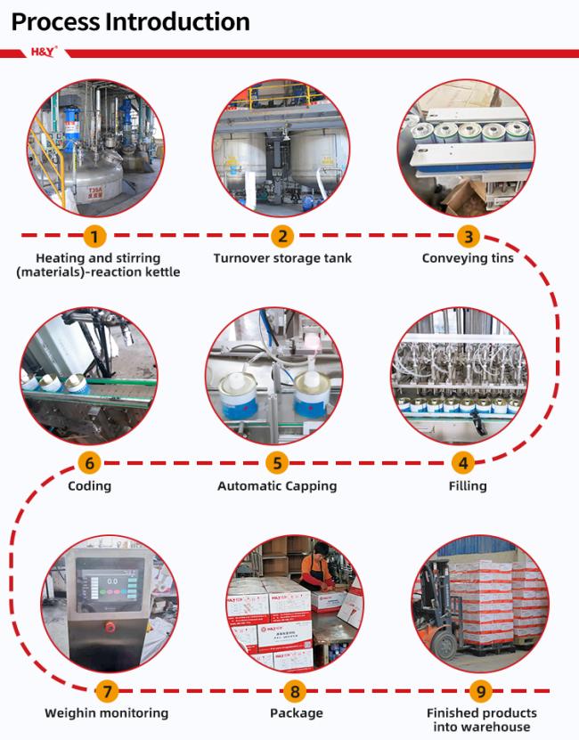 CPVC solvent cement technical specifications