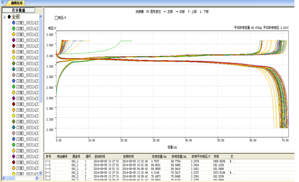 Rcds-100V200A Technische Beschrijving voor battrry Last en Lossingsmateriaal 5