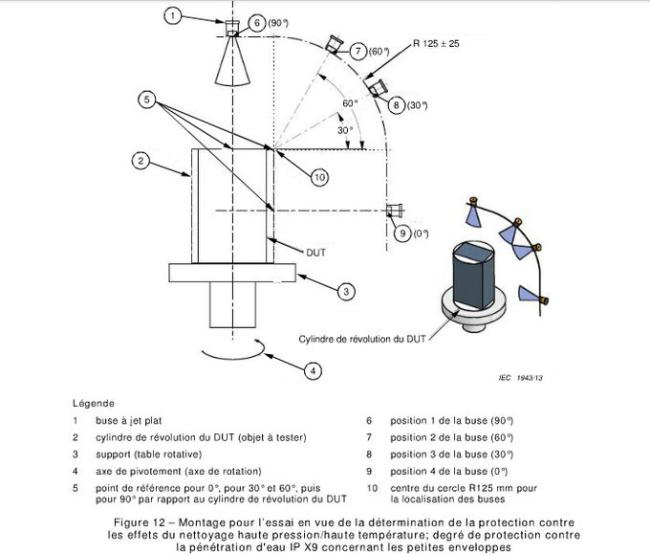 IEC 60529 IPX9 IP Code 9K Ingress Protection IEC Test Equipment for Auto Parts 2