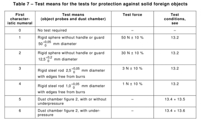 Prova Rod Probe C 2.5mm dell'attrezzatura di prova di protezione dell'ingresso di IEC60529 IP3X 0