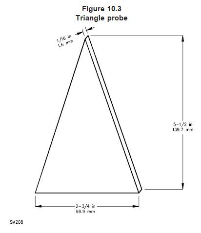 Ul1278 Figure 10.3 Test Finger Probe Triangle Test Probe 0