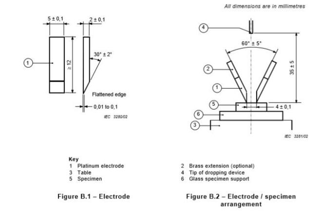 De Testkamer van de touch screenbrandbaarheid/Volgend Testmateriaal het Roestvrije staalplaat 2 van 0,5 M ³