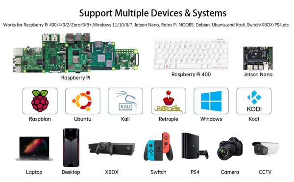 10.1 inch HDMI LCD Displays 1024*600