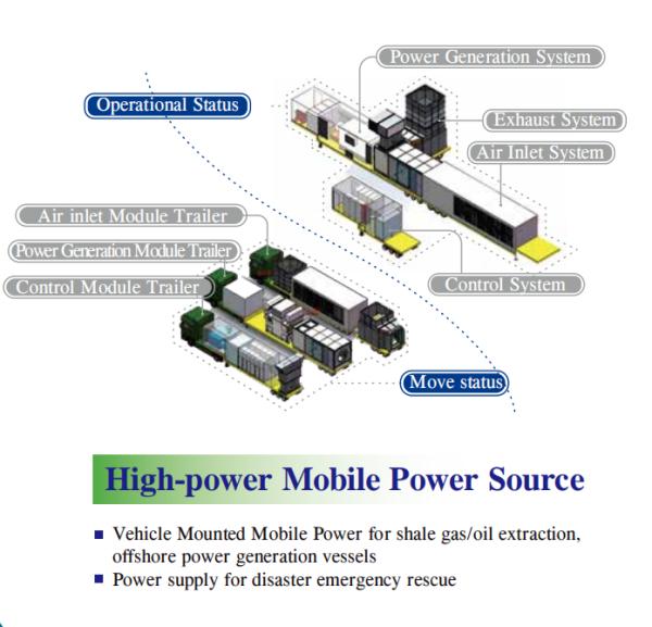 Quality 30MW Rated Power Aero-derivative Gas Turbine with 39% Efficiency and Modular Design for Industrial Power Generation for sale