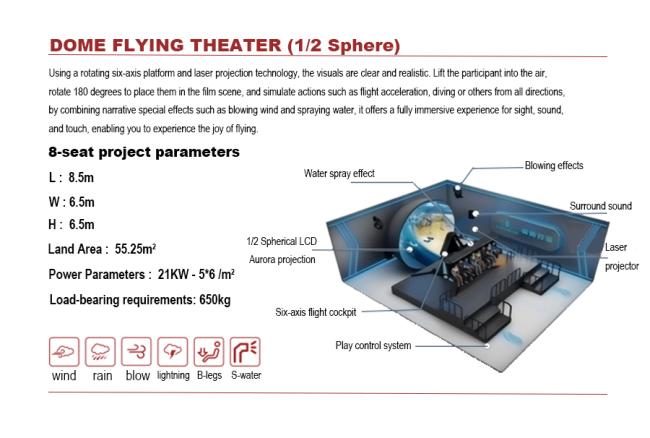 5D Movie Theater VR Dome Theater system with immersive seating