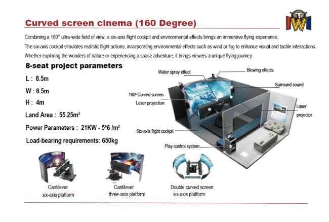 Arcade Curved Screen Cinema 4D Theater System with multiple seats