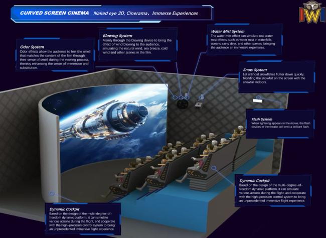 Track Slide 4D VR Dome Theater with curved screen cinema installation