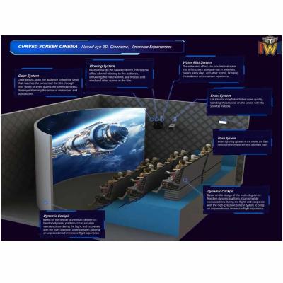 China Themepark 4D Filmtheater Gekrompen scherm 4D Cinema 4K tot 8K for sale