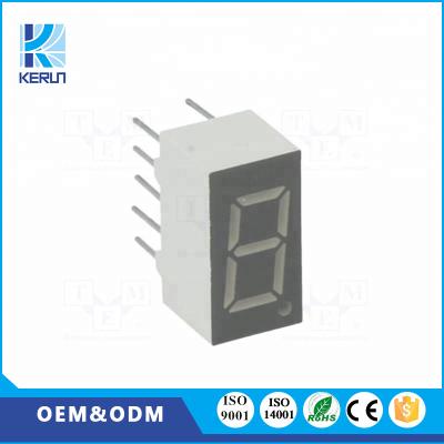 China 1 Digit 0.8