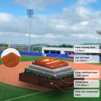 China Baseball Field Construction Red Clay Baseball Field for sale