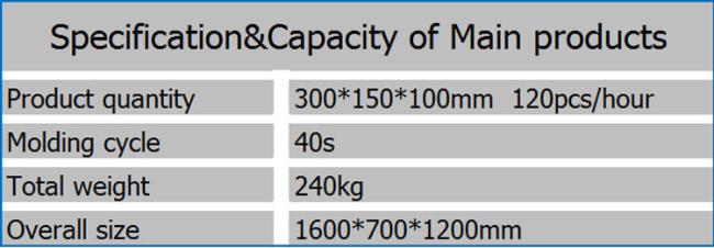 Manual Clay 2-40 Block Making Machine