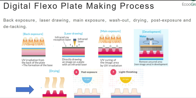 FL5080 Digital CTP Plate Machine