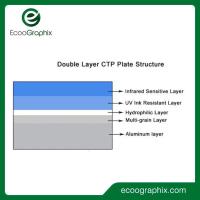 China Ecoographix Double Layer Thermal CTP Plate for sale