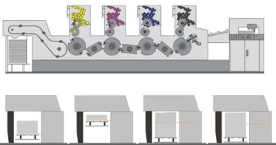 China 13000sph Four Color Offset Printing Machine For Books for sale