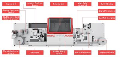Chine Machine d'impression et de vernis UV pour étiquettes numériques multifonctions à vendre