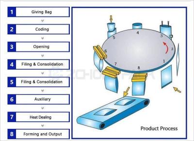 China Poria Herb Granule Bag Packing Machine Automatic Multifunctional High Speed Packaging Machine for sale