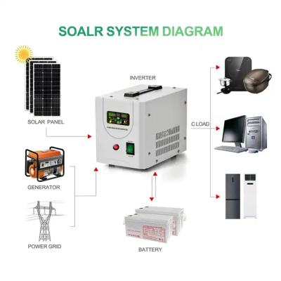 Cina porta automatica solare a bassa frequenza di monofase dell'invertitore di UPS della sinusoide pura 500w in vendita