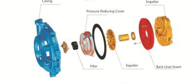 Cina 1100r/Min Hydraulic Concrete Slurry Pump anti 100NJ-485 di blocco in vendita