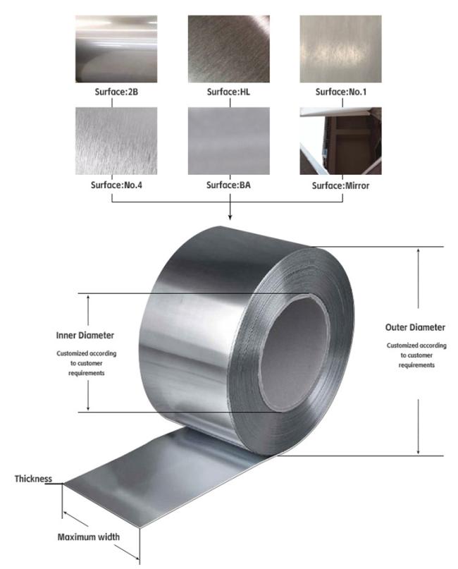 Stm SUS 301 302 303 304 304L 309 310 310S 321 2b/Ba/No. 4/8K/Mirror 0.7mm 3mm 10mm Thickness Stainless Steel Coil