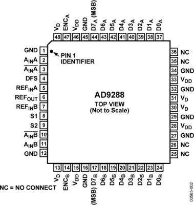 China O circuito integrado AD9288BSTZ-100 lasca IC CAD 8BIT CANALIZOU 48LQFP à venda