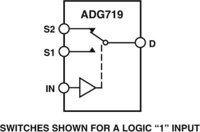 Cina ADC IC DAC IC SOT-23-6 ADG719BRTZ-500RL7 IC Chip Integrated Circuit Electronic Component in vendita