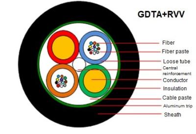 Cina coassiale nero composito della guaina del PE del cavo ottico di 250μM Power Hybrid Fiber in vendita