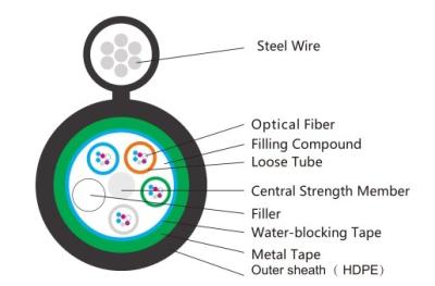 China Zelfstandige Gepantserde de Kabelhdpe van de Aluminiumgytc8a Vezel Optische Luchtschede Te koop
