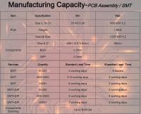 China KAZ Capabilities Introduction for sale