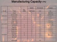 China KAZ Capabilities Introduction for sale