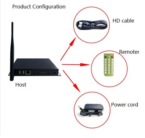 153*108*30mm HDMI Hard Drive Media Player Technological Guidance 0
