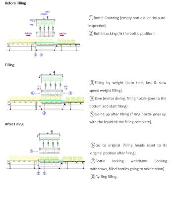 China 5-30L Barrel Fixed-Quantity 4 Nozzles Automatic Weight Filling Machine for sale