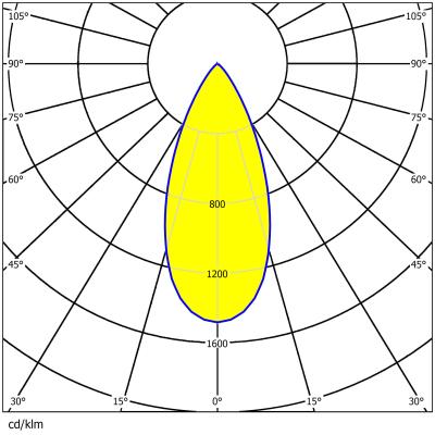 Cina High Transmittance And High Efficiency LEDs High Power LED Lens For Sport Stadium Light Flood Light in vendita