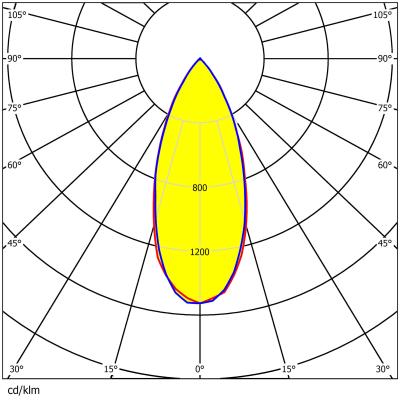 China High Transmittancy LED Stadium Light Lens High Power LED Lens For Court Lamp for sale