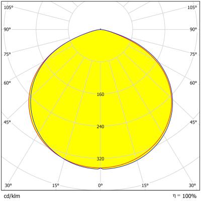 Cina 3030&2835 LED PC Eco-Materiale 92%+ Trasmittanza Lente anti-abbagliamento per UFO Lente di illuminazione a baia alta in vendita