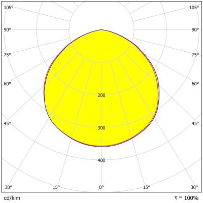 China 3030&2835 LED's 120° Beschikbaar233×11.4mm Grootte Hoog-efficiënte anti-flits dekking Precision Optics Lens Voor UFO High Bay Light Te koop