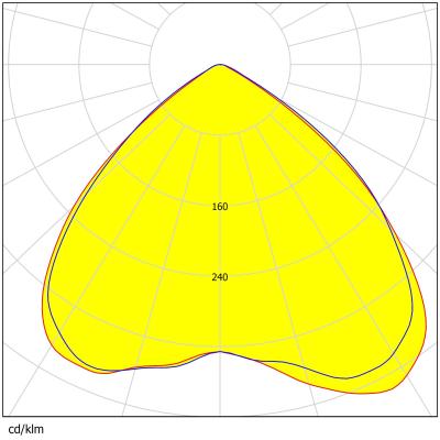 Cina Lenti di illuminazione per strada e parcheggio adatta 144pcs 284.96×132.96mm Dimensione Distribuzione luminosa uniforme Lente antiabbagliamento in vendita