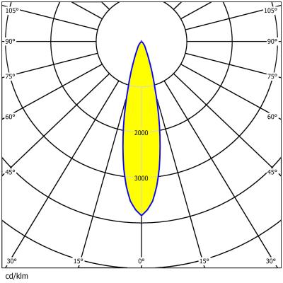 China Lente 8 em 1 de 124x75mm para LEDs 7070, Ângulos de feixe de 30°/55°/T3M, Lente de iluminação pública de alta eficiência à venda