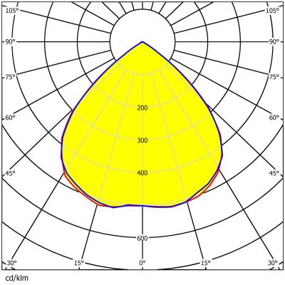 Cina 12×1pcs 5050 LED 173×71.4mm Dimensione di precisione Materiale PC ad alto impatto Lenti durature per illuminazione stradale/area in vendita