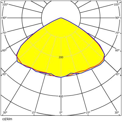 Cina 12×1pcs 5050 LED 173×71.4mm Dimensione di precisione Materiale PC ad alto impatto Lenti durature per illuminazione stradale/area in vendita