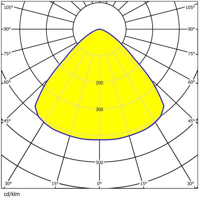 Cina 10 anelli UFO High Bay Light Lens 60°/90°/120° Disponibile 3030/2835LED Lenti impermeabili in vendita