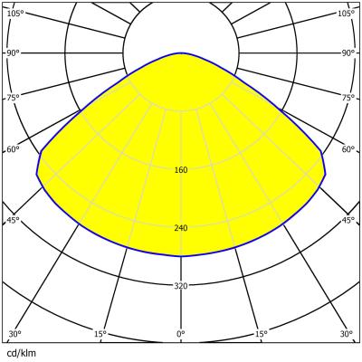 Cina 10 anelli UFO High Bay Light Lens 60°/90°/120° Disponibile 3030/2835LED Lenti impermeabili in vendita