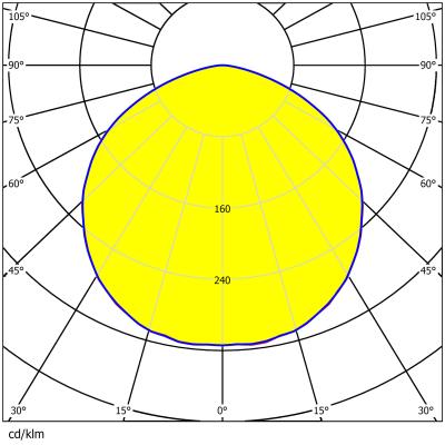 Cina 265mm LED 3030/2835 60°/90°/120° con lente ad alta resistenza ai raggi UV, fascio ultra-trasparente, illuminazione ampia per illuminazione industriale in vendita