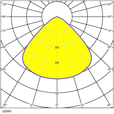 Cina Φ226mm 2835/3030 LED 60°/90°/120° Anti-abbagliamento Lenti di estrazione a fascio largo durevoli di grado industriale in vendita