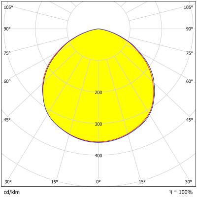 Cina Copertura lente per lampada UFO High Bay antiglare 263×10.59mm Dimensioni Lente in materiale PC durevole in vendita