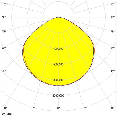 Cina Lente LED UFO per lampada high bay 154×4 pezzi 3030/2835LEDs Impermeabile ad alta potenza in vendita