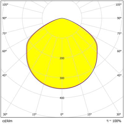 Cina 300pcs 3030&2835LED UFO High Bay Light Lens ROSH Standard Acqueproof Industrial Light Lens in vendita
