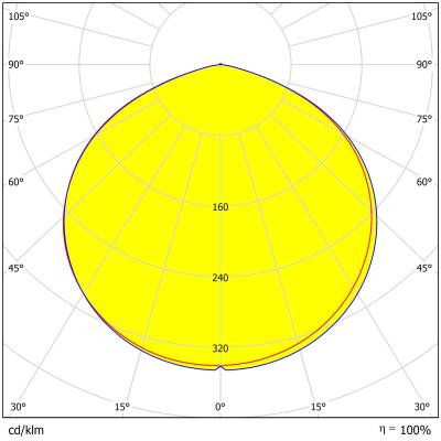 Cina Lente per illuminazione UFO High Bay di dimensioni 263,03 x 8,8 mm con emissione luminosa uniforme impermeabile per LED 3030/2835 in vendita